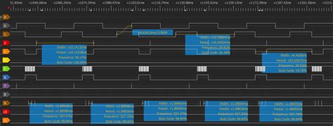 Stm32h743 Memory Bandwidth Issues With Dcmi Fmc Stmicroelectronics Community