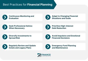 Components Of A Good Financial Plan Finance Strategists