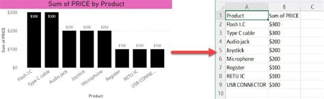 How To Export Power Bi To Excel Enjoy Sharepoint