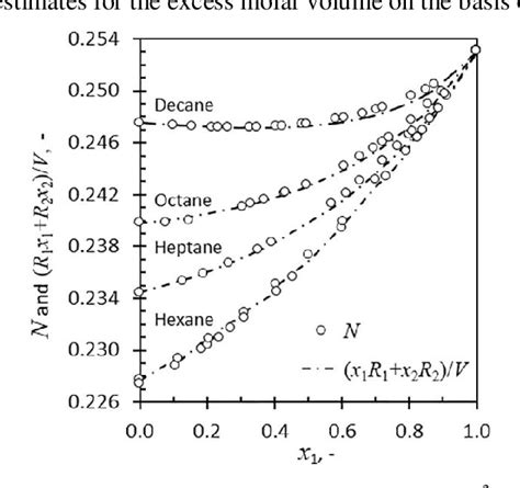 Figure From Estimating Binary Liquid Composition From Density And Refractive Index