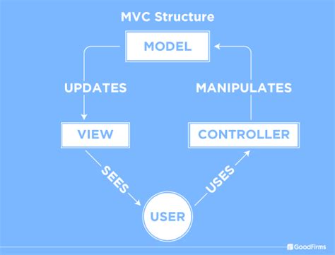 Essential Terms Associated With PHP