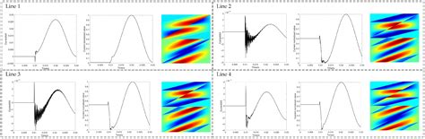 Fast Fault Line Selection Technology Of Distribution Network Based On Mceca Cloformer