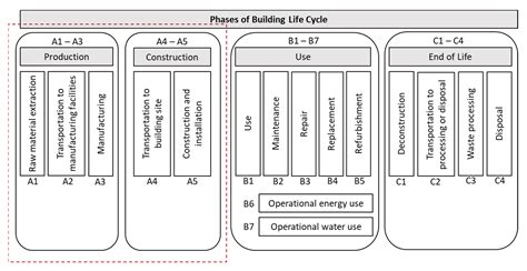 Sustainability Free Full Text Comparative Life Cycle Assessment Of