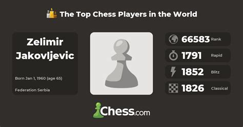 Zelimir Jakovljevic Top Chess Players