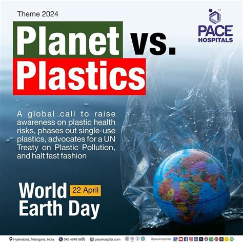 World Earth Day 22 April 2024 Theme Importance History