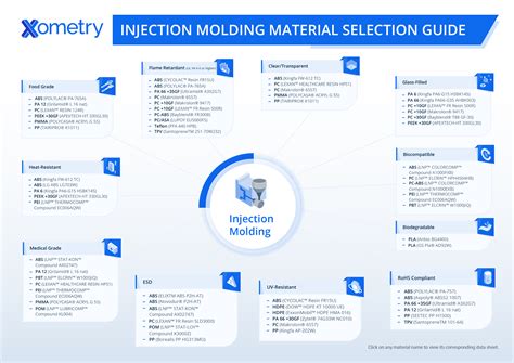 Injection Molding Materials Comprehensive Overview Xometry Pro