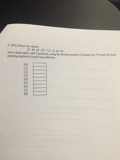 Solved Store The Values Into A Hash Table With 9