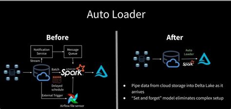 Automation Of Jobs In Airflow Using Cron Expressions By
