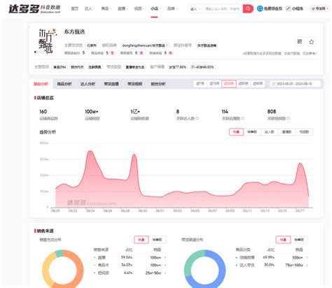 抖音直播数据在哪里看 知乎