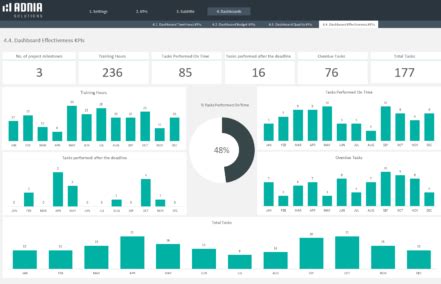 Projects Kpis Excel Template Adnia Excel Templates