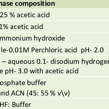 PDF Applications In HPLC In Pharmaceutical Analysis