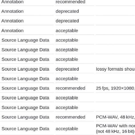xml representation of a fragment of format recommendations download