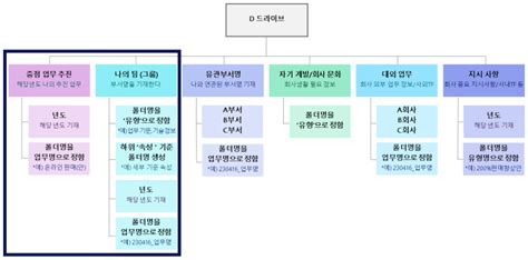 업무와 자료를 체계적으로 정리해서 효과적으로 활용하는 방법