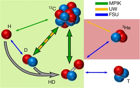 Overview Of Cyclotron Frequency Ratio Rcf Measurements On Light