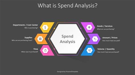 What Is Spend Analysis Presentation Template Presentation Template