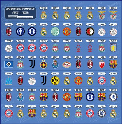 Historia De La Champions 【la Copa De Europa】1955 2021