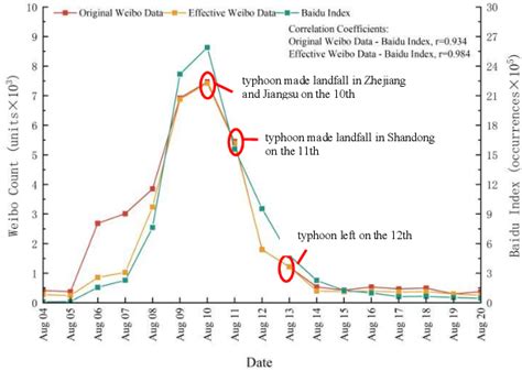 figure 3 from sentiment text spatio temporal feature analysis based on charcnn and bilstm