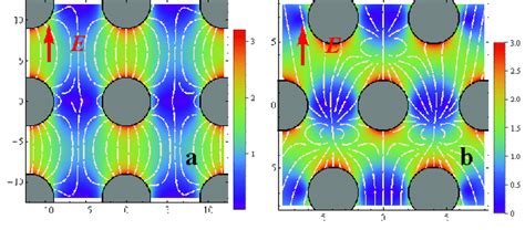 Field Structure í µí°¸í µí± And Its Relative Amplitude í µí°¸í