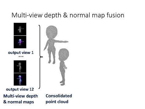 3 D Shape Reconstruction From Sketches Via Multiview
