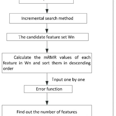 Pdf The Photovoltaic Output Prediction Based On Variational Mode Decomposition And Maximum