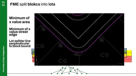 Parametric Masterplanning Tool Ppt