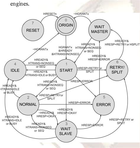 figure 1 from soc tracer archictecture using ahb bus semantic scholar
