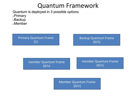 Quantum Architecture Overview Ppt