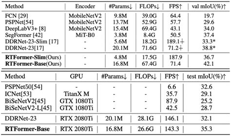 Transformer Neurips Rtformer