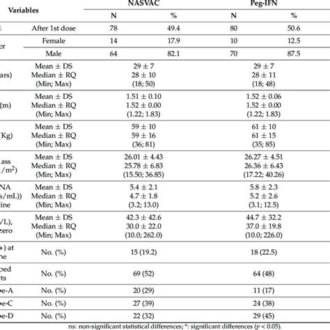 The Baseline Information Of Patients Download Scientific Diagram