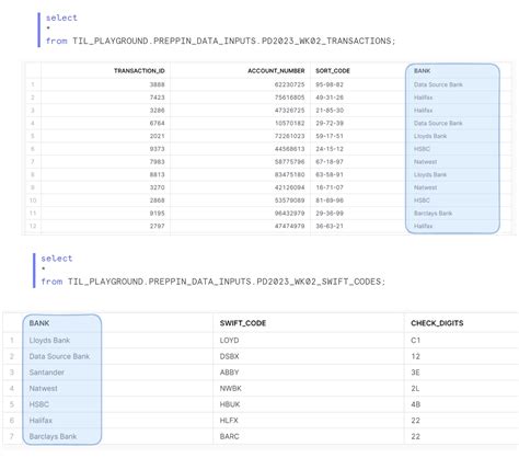 Sql And Snowflake Joins Concatenation And Cleaning The Data School