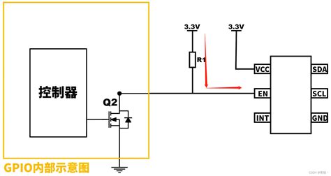 Gpio之推挽输出和开漏输出gpio 推挽输出 应用 Csdn博客