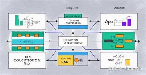 请问一下深度学习领域的顶会论文的模型结构图都是用什么画的呢？ 知乎