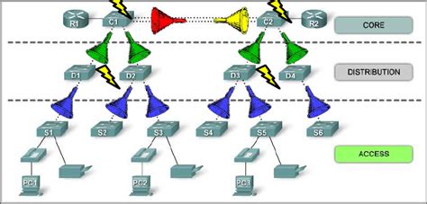 Chapter 1 LAN Design Cisco Academy
