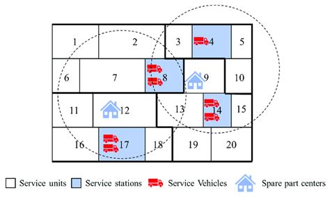 a multi level service network case download scientific diagram