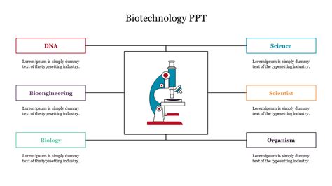 Get Now Biotechnology Ppt Powerpoint Presentation