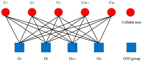 electronics free full text stackelberg game based social aware