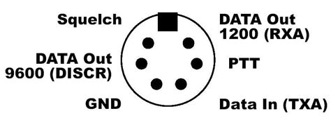 How To Wire A 6 Pin Mini DIN Connector A Complete Diagram