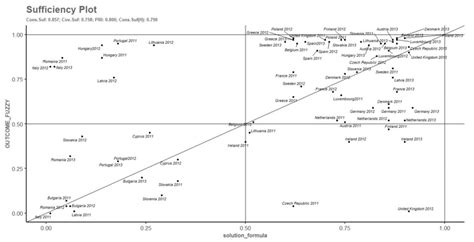 Xy Plot With Proeu Download Scientific Diagram