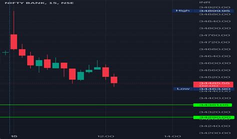 Fibonacci — Trend Analysis — Tradingview — India