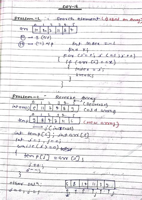 Anurag Ojha On Linkedin Codingjourney Problemsolving Programmingskills