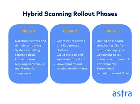 Agentless Vs Agent Based Scanning What Is Best For You