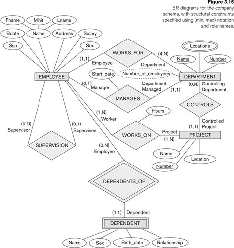 Er Diagram For Employee Management System