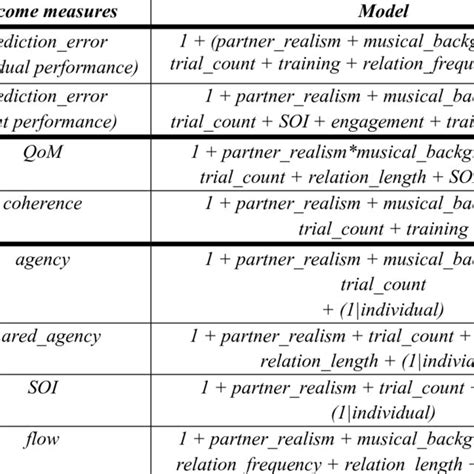 The Extended Reality System For Real Time Network Full Body
