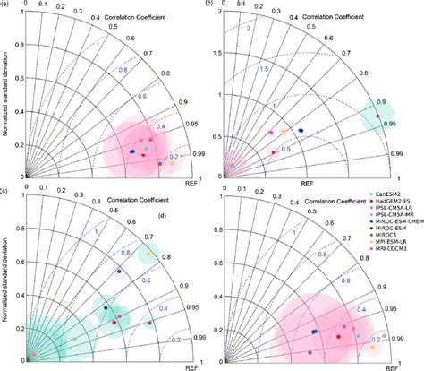 Same As Fig 3 But For The Bay Of Bengal Download Scientific Diagram