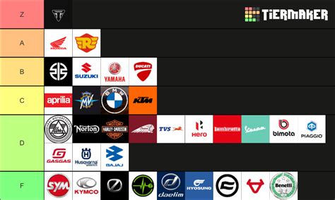 Motorcycle Brands Complete Tier List Community Rankings Tiermaker
