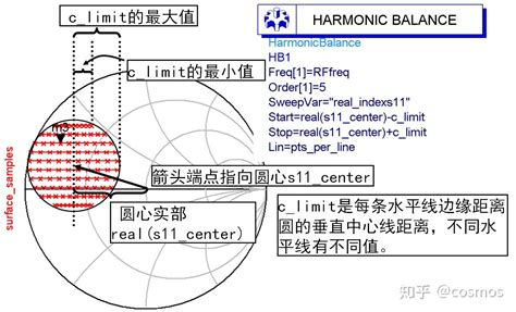 使用ADS进行Load Pull仿真多图预警 知乎