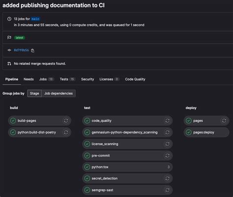 Continuous Integration And Continuous Delivery CI CD DevOps