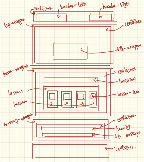 Wrapper?container?htmlの構成を考える Jyu2ログ Wrapper?container?htmlの構成を考える Jyu2ログ