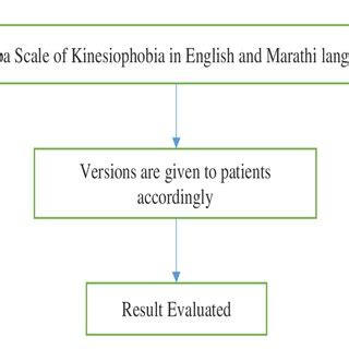 Mean TSK Score And Gender Variation Download Scientific Diagram