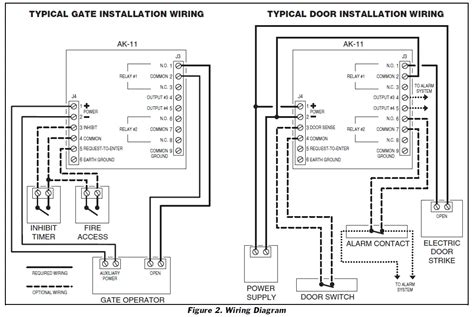 Linear Ak 11 Keypad Programming Instructions At Maria Cardenas Blog